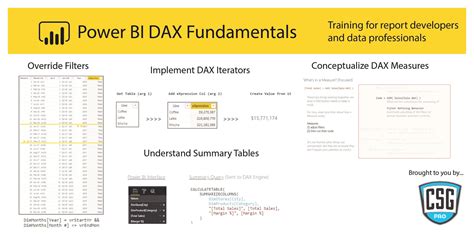 power bi dax fundamentals csg pro