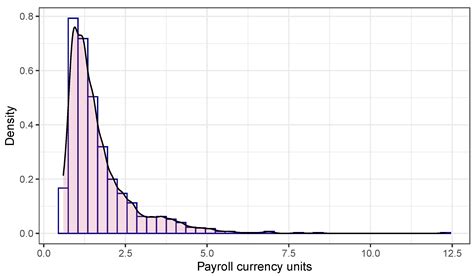 electronics free full text agent based models assisted by supervised learning a proposal