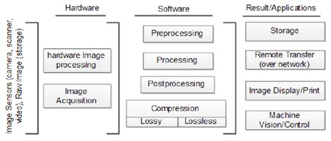 Basic Image Processing And Analysis System Image Processing Basically