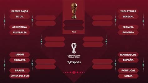 Así quedó el cuadro de los 8vos de final del Mundial Catamarca Actual