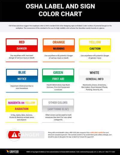 Osha Electrical Color Code Chart Infoupdate Org