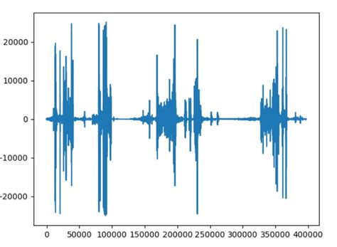 signal processing how to convert x axis from samples into time s and frequency hz with