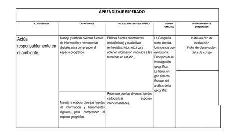 LA GEOGRAFÍA COMO CIENCIA pptx
