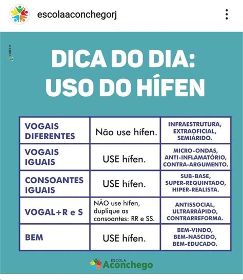 Mapas Mentais sobre USO DO HÍFEN Study Maps