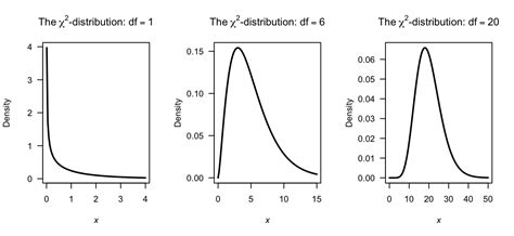 chapter 7 transformations of random variables distribution theory