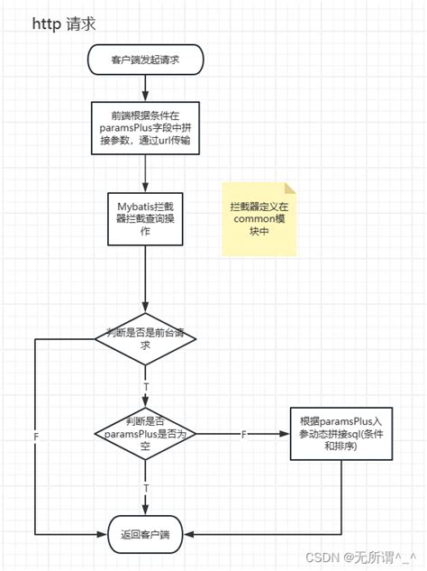 springboot vue实现el table表头筛选排序（附源码）