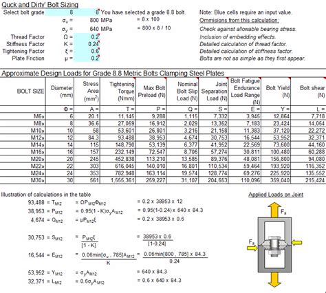 Bolt Size Chart Excel Bolt About