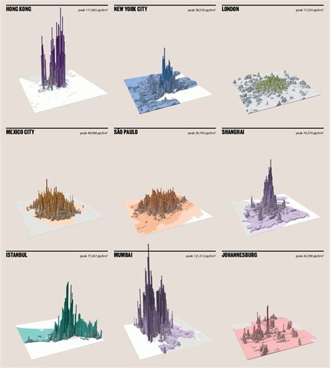 Population Density People