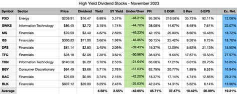 My Top 10 High Yield Dividend Stocks For November 2023 Seeking Alpha