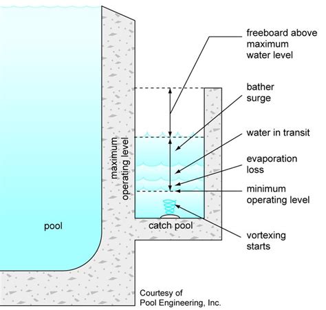 Pin On Present Diagrams