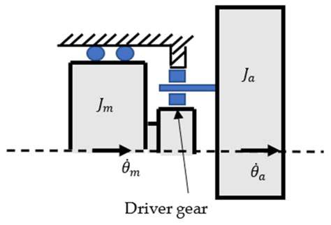 electronics free full text fuzzy luenberger observer design for nonlinear flexible joint