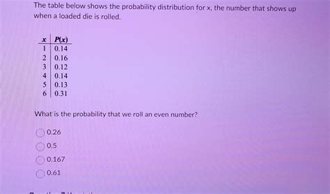 solved the table below shows the values for several d