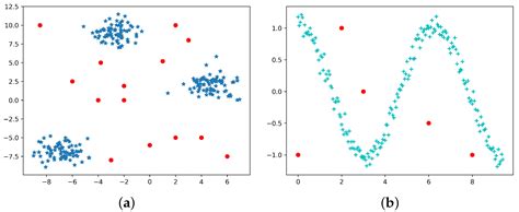 axioms free full text density distance outlier detection algorithm based on natural neighborhood