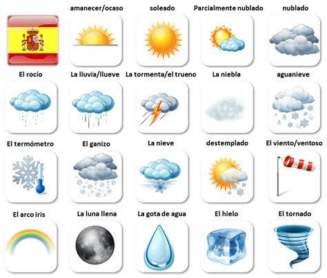 El tiempo Spanish weather vocabulary for beginners Aprender Espaňol