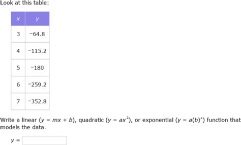 ixl write linear quadratic and exponential functions secondary 3 maths practice