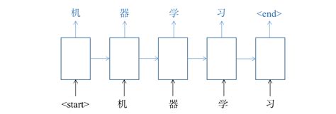 基于pytorch手动实现lstm 知乎