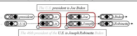 figure 2 from neuro symbolic language modeling with automaton augmented retrieval semantic scholar