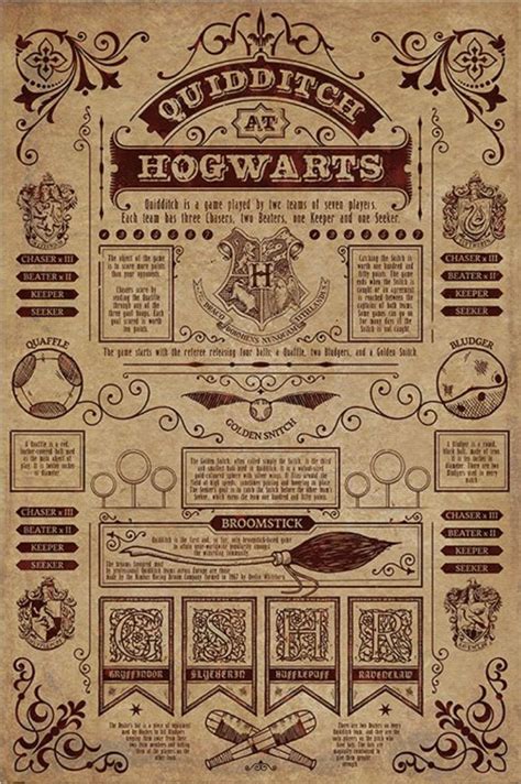 Pin De Carrie SprkLAutumnStar En MAGIC Lienzo De Harry Potter
