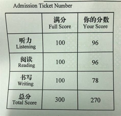 Taking HSK6 Test Tips And Experience Sharing ImproveMandarin