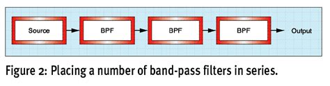 formant synthesis