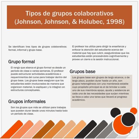 APRENDIZAJE COLABORATIVO TIPOS DE GRUPOS DENTRO DEL APRENDIZAJE