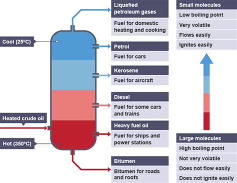 Crude Oil Flashcards Quizlet