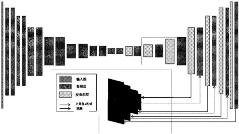 image depth estimation method based on convolutional neural network eureka patsnap develop