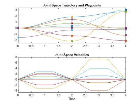 choose trajectories for manipulator paths matlab and simulink