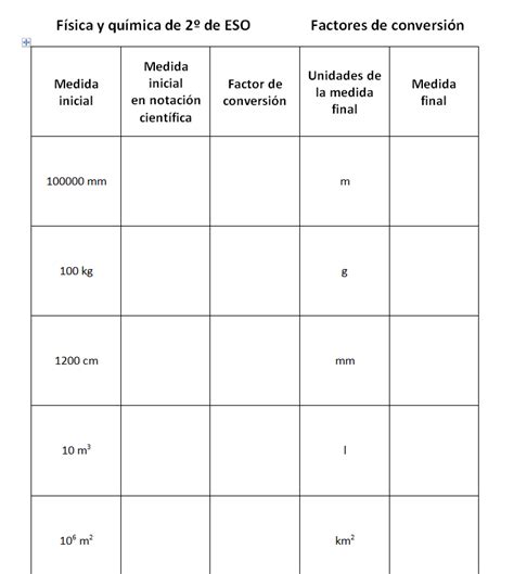 Materiales frikis de Física y de Química Factores de conversión en 2º