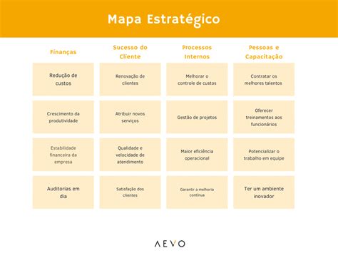 Mapa estratégico o que é qual a função e os 4 pilares