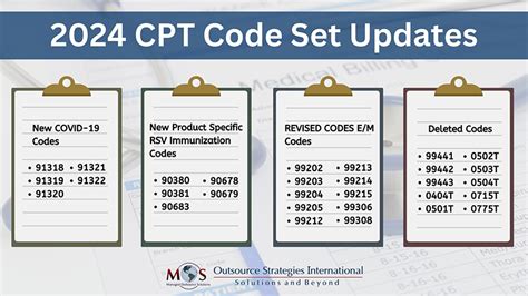 Key Changes In Cpt Coding Updates