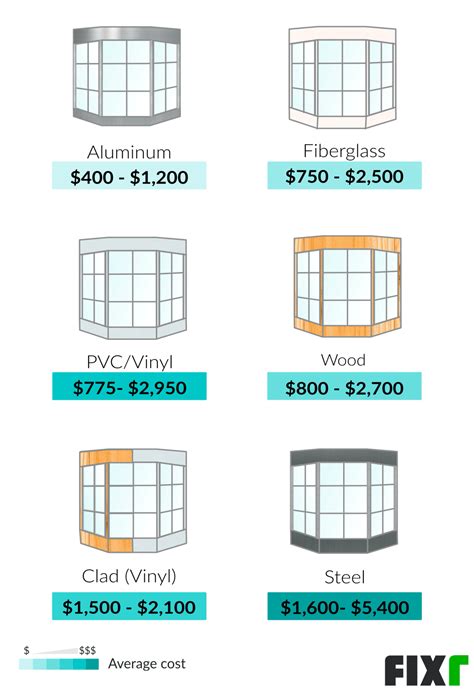 Andersen Bay Window Sizes