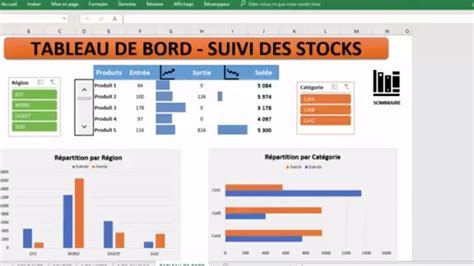 Optimisez Vos Projets Avec Notre Exemple De Tableau De Bord De Suivi De