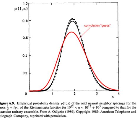 nt number theory riemann zeta function pair correlations vs neighbor spacings mathoverflow