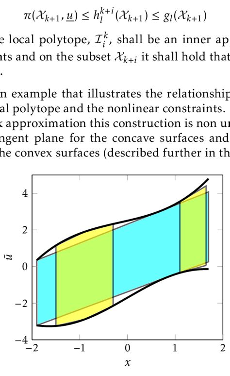 1 example showing the nonlinear constraints oñ u as upper and lower download scientific