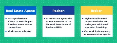 How To Choose A Real Estate Agent Whether Buying Or Selling