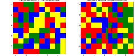 How To Have One Colorbar For All Subplots In Matplotlib Matplotlib Color