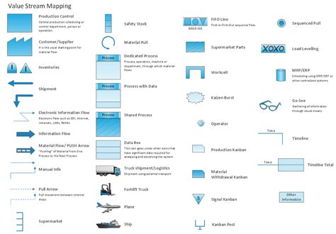 Lean Manufacturing Diagrams Value Stream Mapping Software