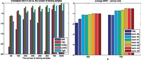 [pdf] rank constrained maximum likelihood estimation of structured covariance matrices