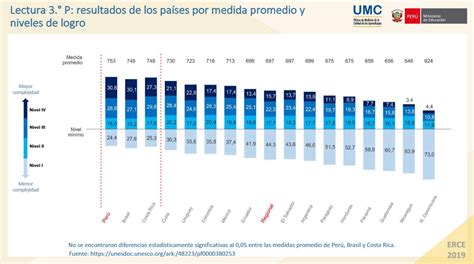 La comprensión lectora en Perú reto y oportunidad Voca Editorial