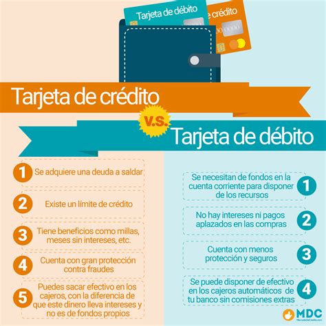 No identificas la diferencia entre tarjetas de débito y tarjetas de