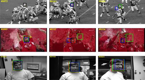 learning adaptive spatial temporal regularized correlation filters for visual tracking zhao