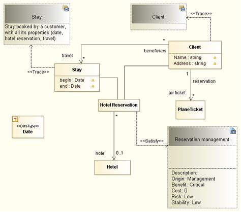 12 Class Diagram Definition Robhosking Diagram