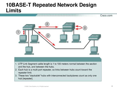 Ppt Ccna V Module Ethernet Technologies Powerpoint