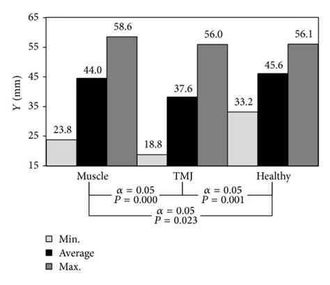 the diagrams illustrating the maximum opening gap depending on a download scientific diagram