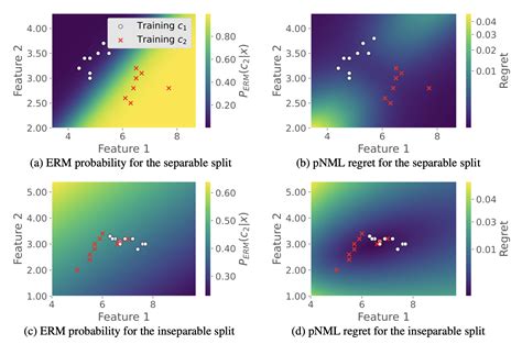 single layer predictive normalized maximum likelihood for out of distribution detection tal