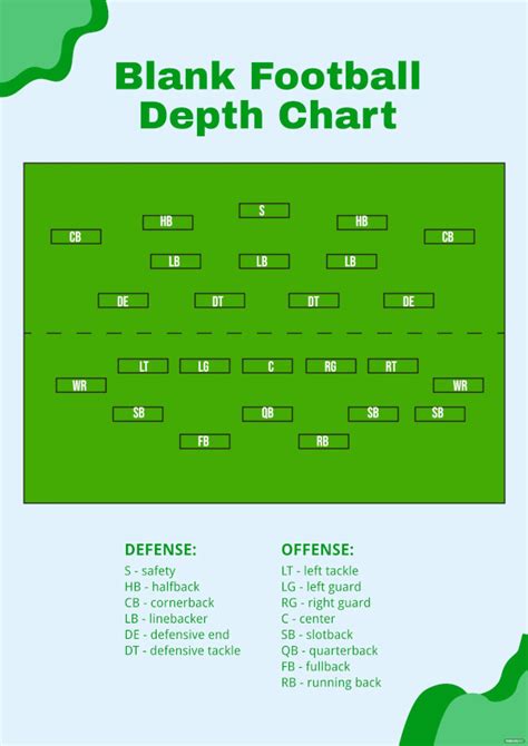 Fsu Football Roster 2024 Depth Chart Hestia Fredelia