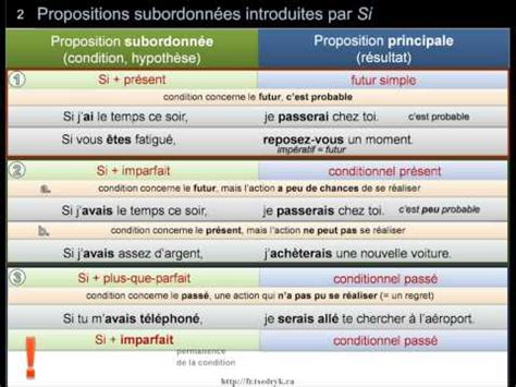Le Blog De FLE De Madame Lourido L Expression De La Condition