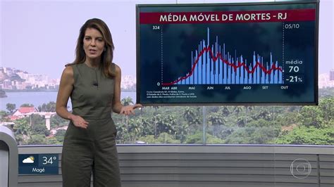 Média móvel mostra tendência de queda no número de mortes por dia RJ1