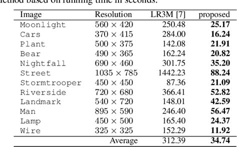 [pdf] retinex based image denoising contrast enhancement using gradient graph laplacian